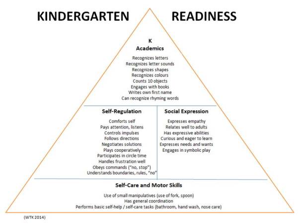 Kindergarten Readiness | The Self-Regulated Teacher